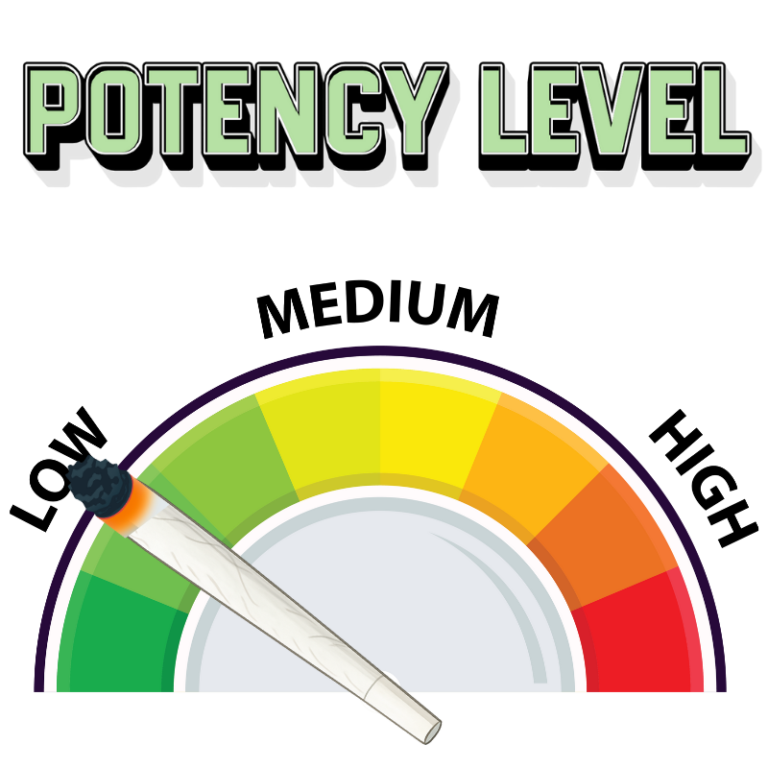 Green Crack Grow Seed: Easy Growth, High Yield