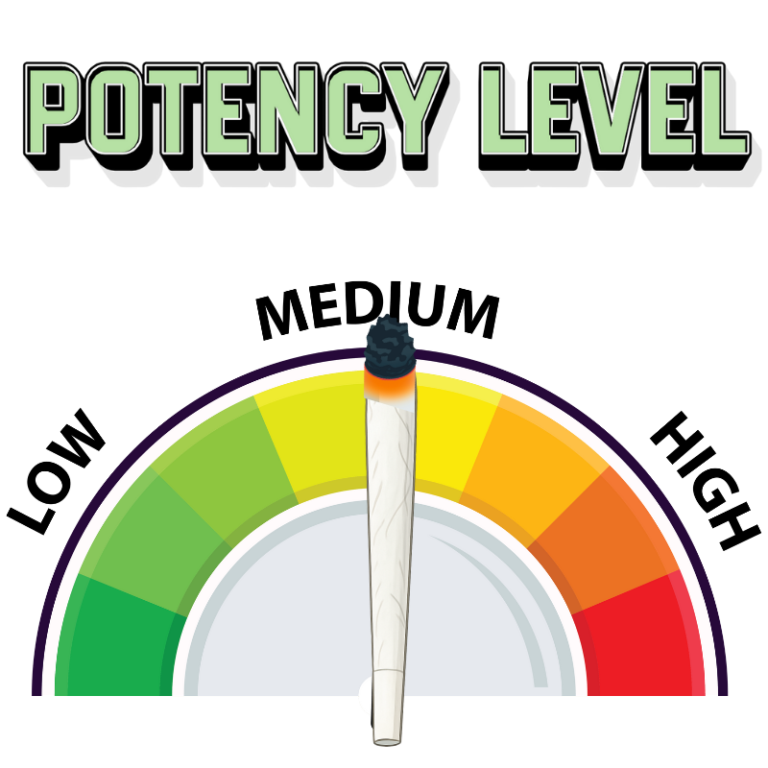 Green Crack Grow Seed: Easy Growth, High Yield